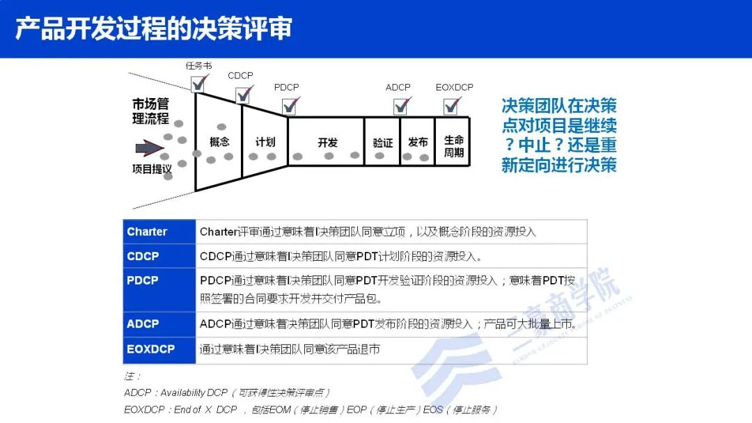 华为如何构建端到端流程管理体系（IPD/LTC/ITR）、竞争体系及销售组织？ – 比特币行情